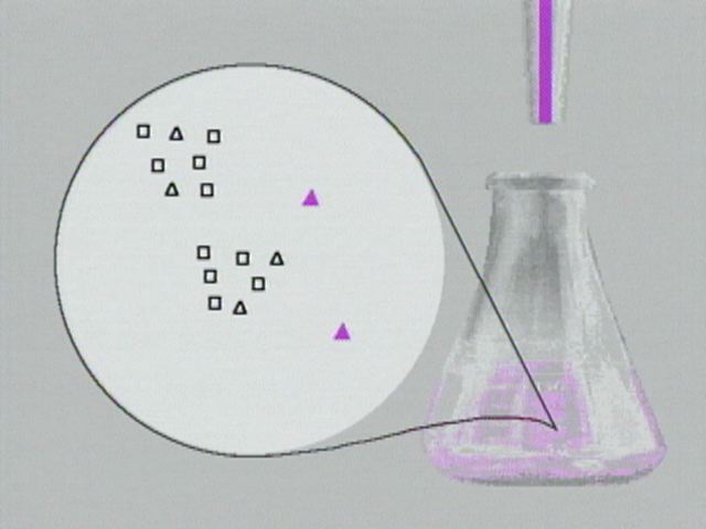Redox Titration and Animation