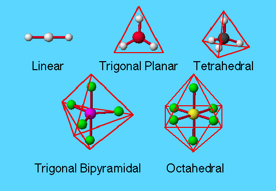 Inorganic Molecules: A Visual Database