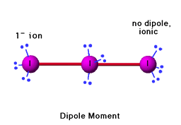 Inorganic Molecules: A Visual Database