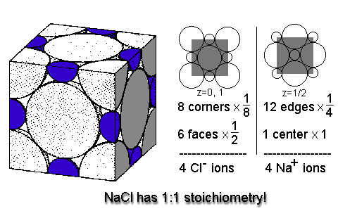 Nacl Structure Unit Cell
