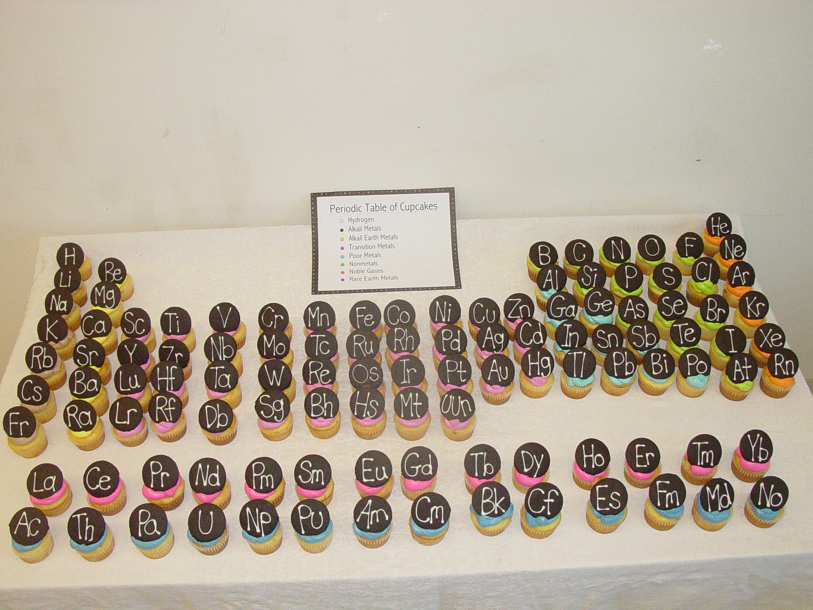 Periodic Table of Cupcakes | Chemical Education Xchange