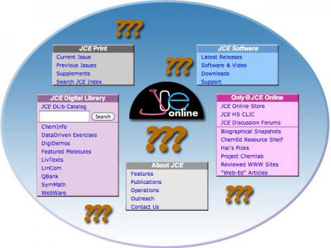 Where Do I Find My JCE Online Stuff? | Chemical Education Xchange