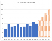 young_fig_1.png | Chemical Education Xchange